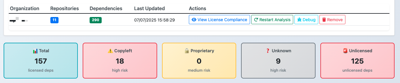 SBOM Play: Simplified SBOM Visualization Tool for Developers